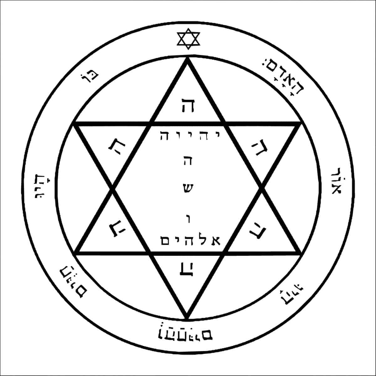 Seals of Solomon The Wheel Of Life
