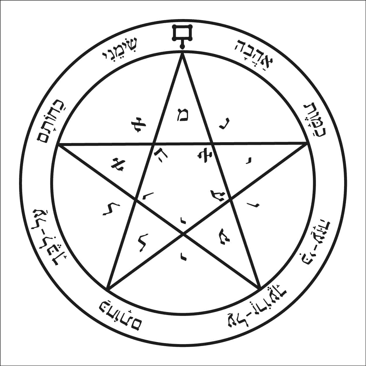 Guarding and Protection Seal of Solomon | King Solomon Wisdom™